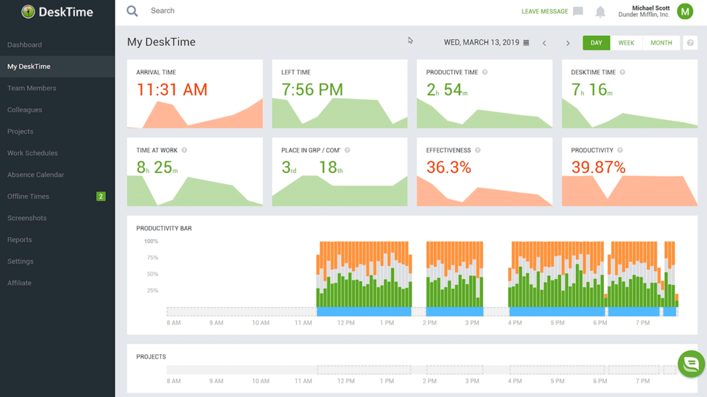 Field service tracking software-streamlining the work orders - Talk So Much
